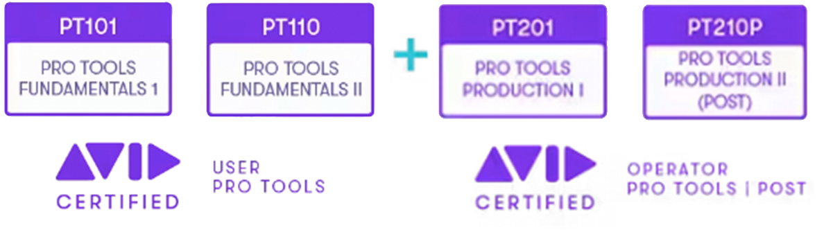 PRO TOOLS CERTIFIED TRAINING | GeniusDV