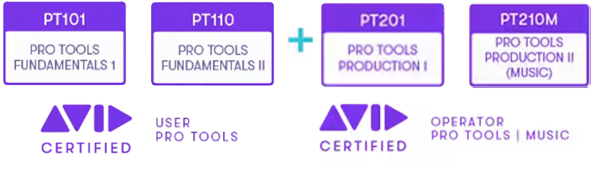 PT 210M Music Production | GeniusDV